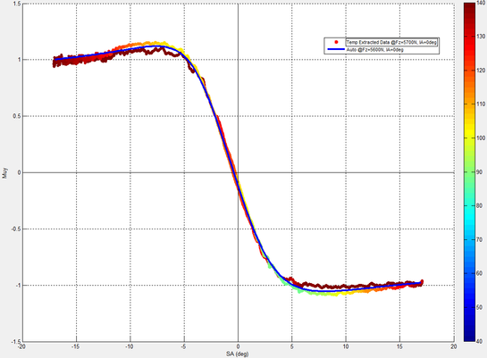 Dufournier | Tire Analysis